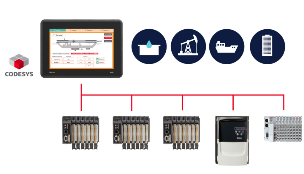 Distributed I/O – Promek